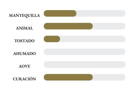 Cerrato Curado: Ficha de producto - Quesos Cerrato